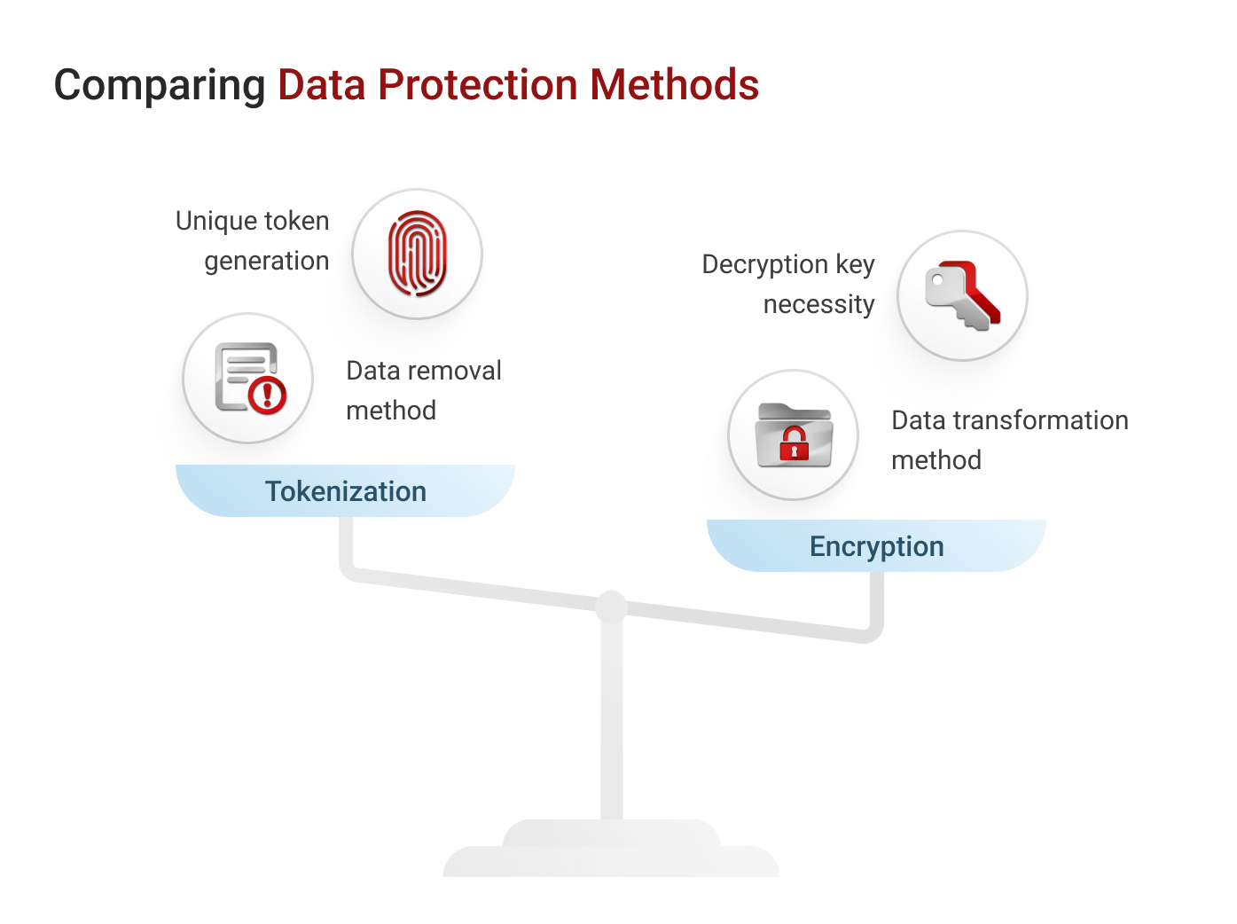 How Vaultless Tokenization Secures Sensitive Data